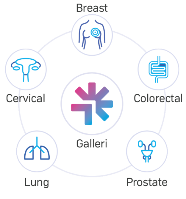 Galleri Cancer Screening – Sante by Kolender
